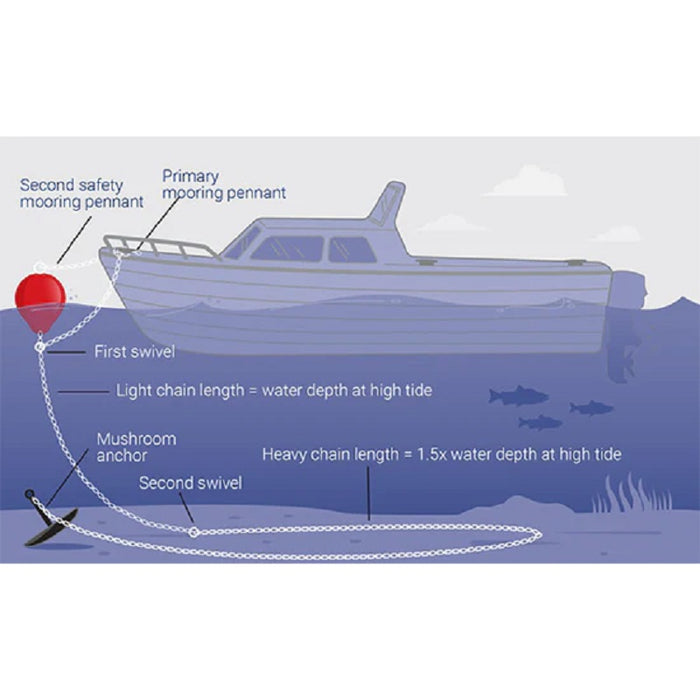 Mooring Buoy CM-3 Stainless Steel