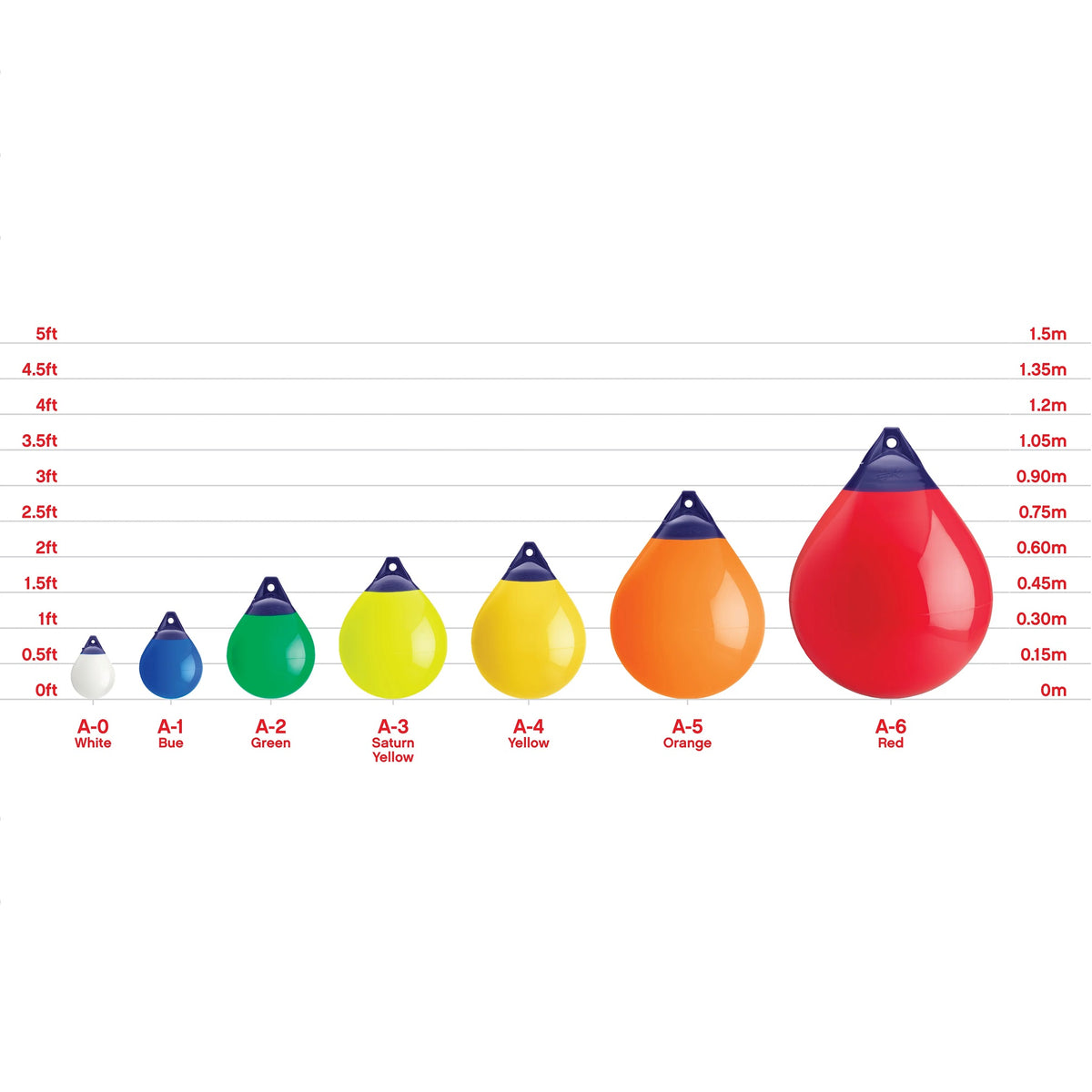 Polyform Buoy A-1